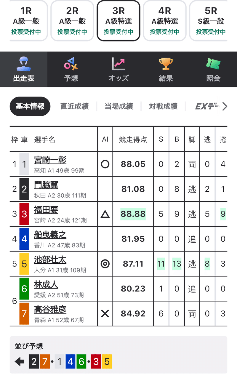 高知3R怒り爆発！200p→150pランチタイム｜愛知マン