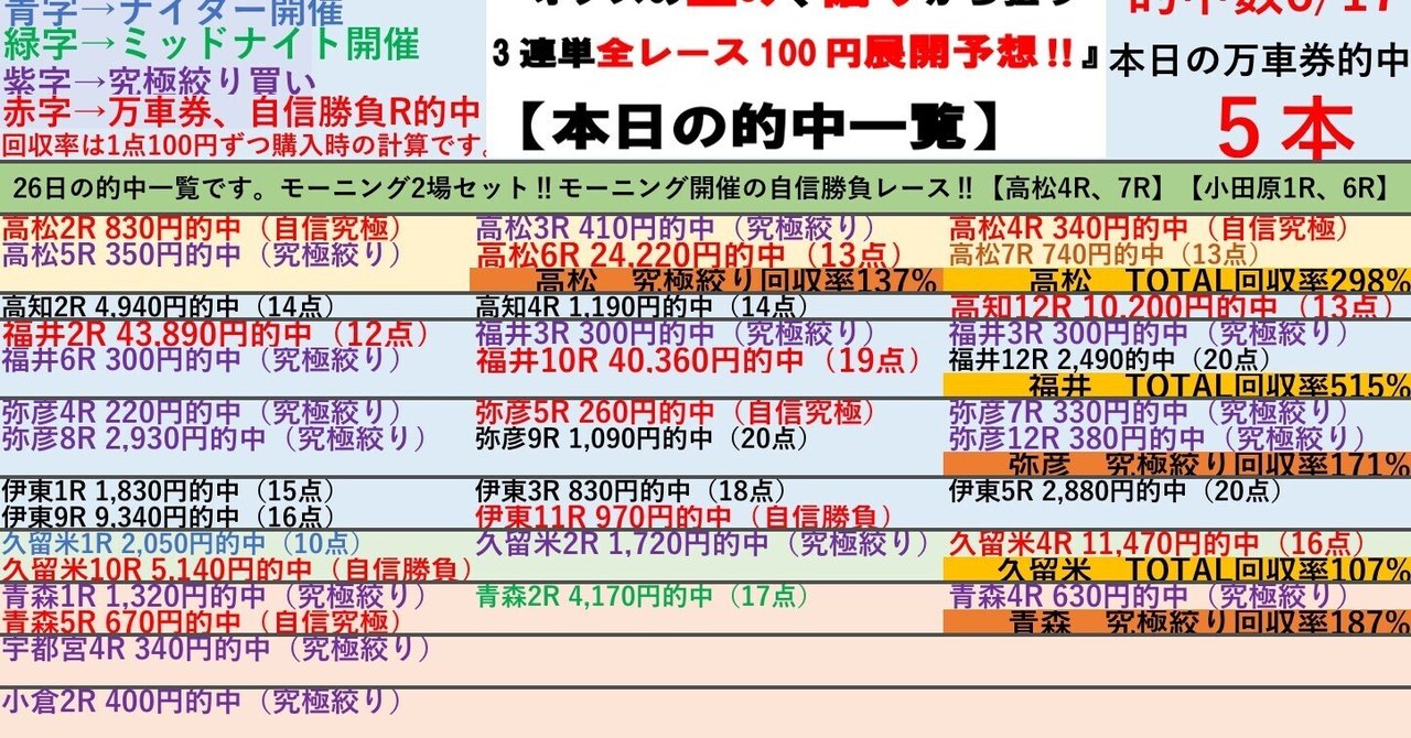 427（土）☀️モーニング2場セット高松競輪＆小田原競輪☀️全レースで100円‼️3連単予想 ️ 競輪予想【自信勝負レースは高松4、7r