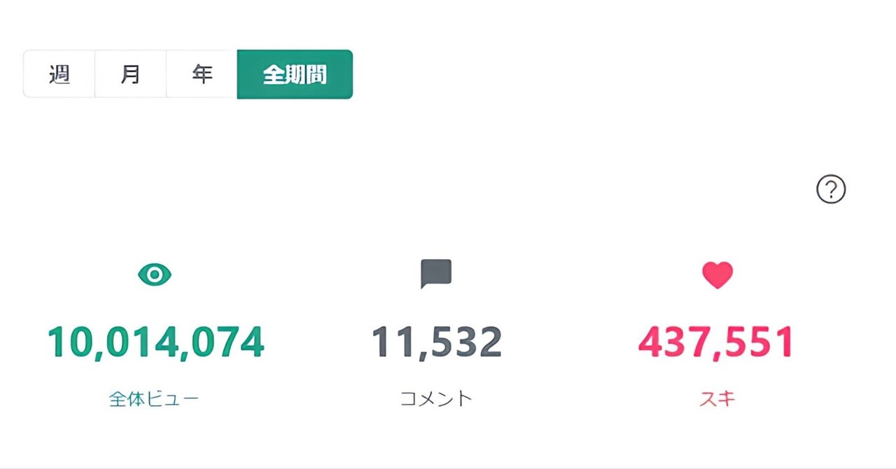 note開始1,439日目(3年+344日）の成長記録💕全体1,000万PV達成に感謝💖｜ひな姫💖＠note4年目05/23🌷月間48万PV＆全体1千万PV🌼毎日投稿☆フォロバ100