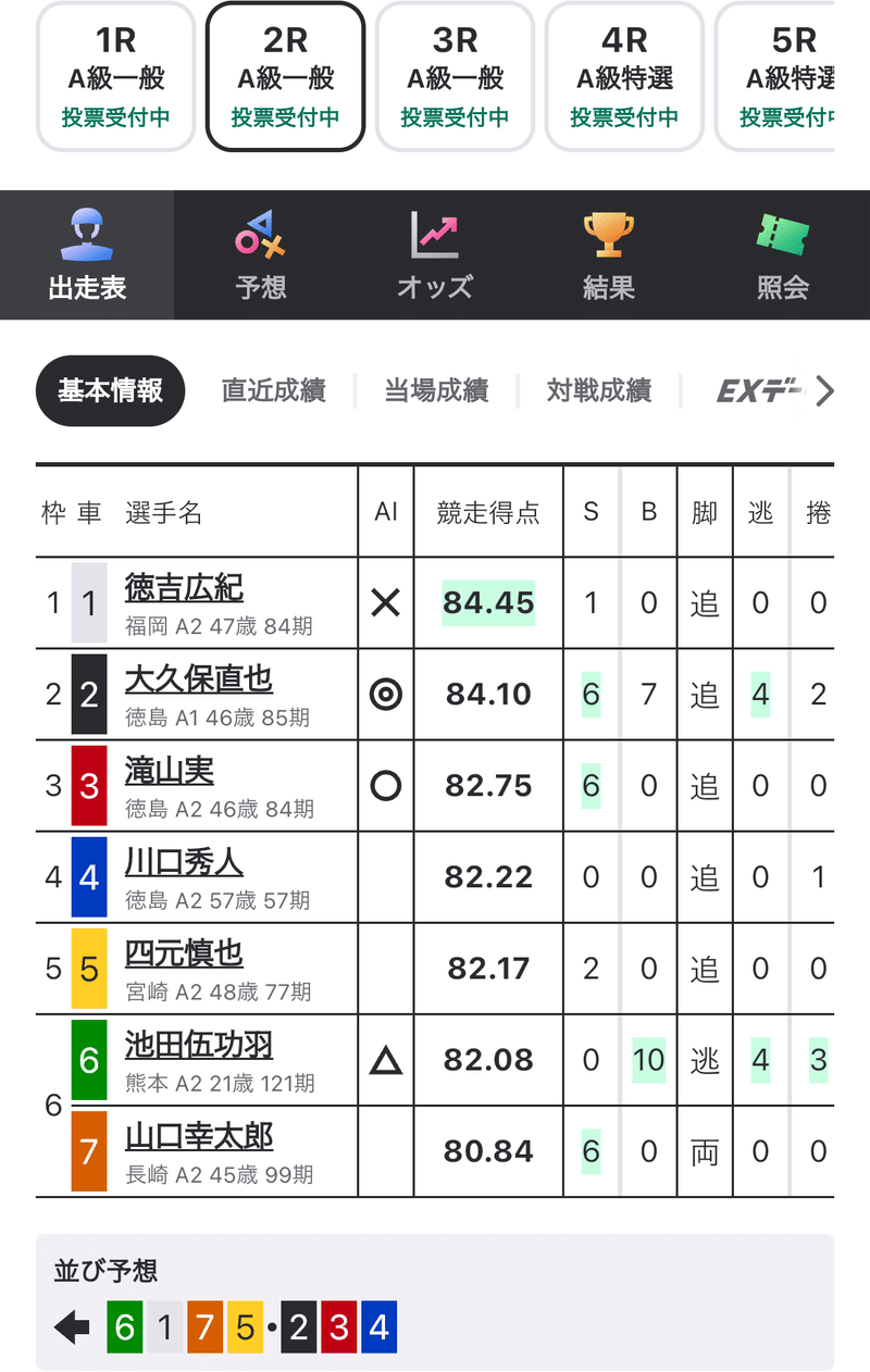 単発穴🔥小倉2R大久保徳島3車vs池田4車150p｜愛知マン