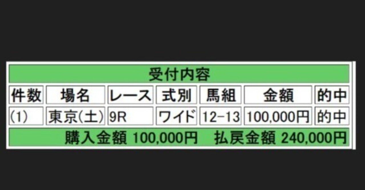 【競馬】4月27日(土)の競馬考察【結果】sランクレース的中で24万円獲得となりました|競馬考察