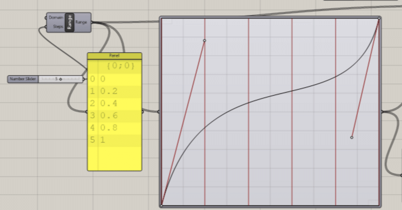 Graph Mapperの入力端子は正規化したものがわかりやすい｜ディンプル