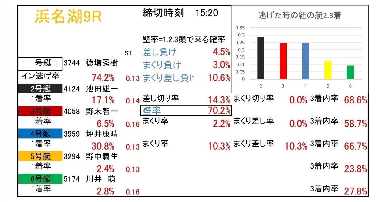 S📙浜名湖9r1520📙スーパー🌈1万｜🚤ミリオン先生競艇予想🚤日本一のオープンチャット