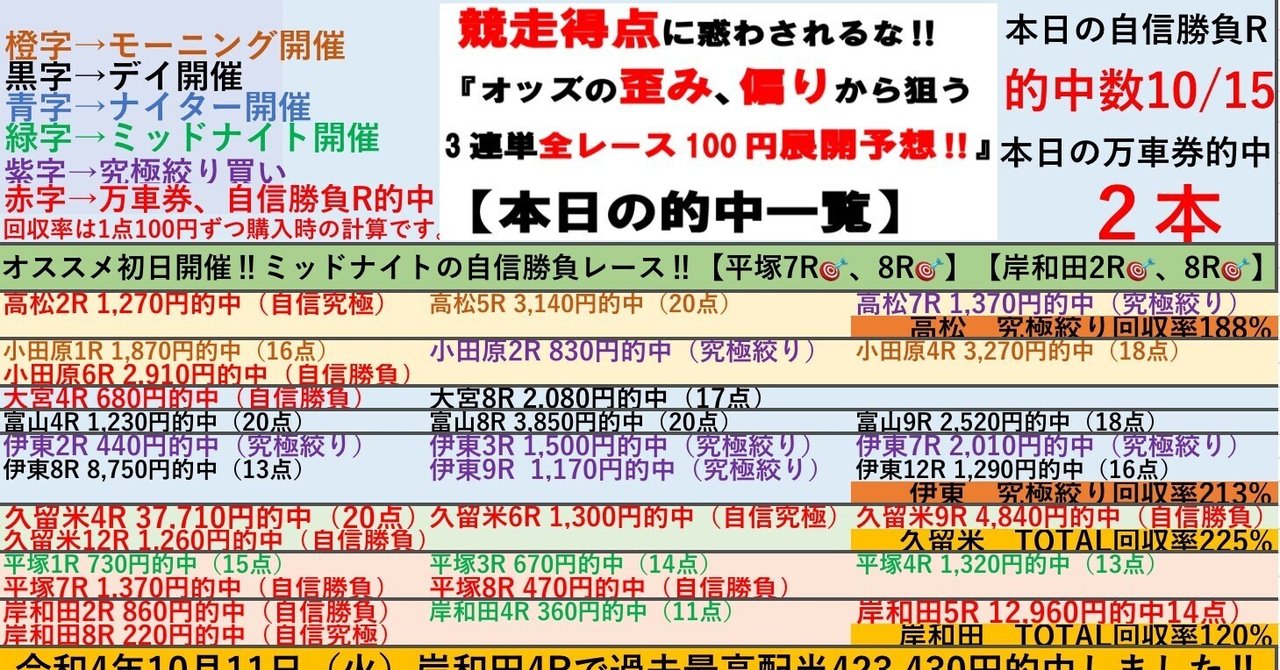 428(日)🌃🉐価格ミッドナイト全18レース100円予想🌃平塚競輪&岸和田競輪🌃3連単全レース予想 ️ 【自信勝負レースは平塚7、8r