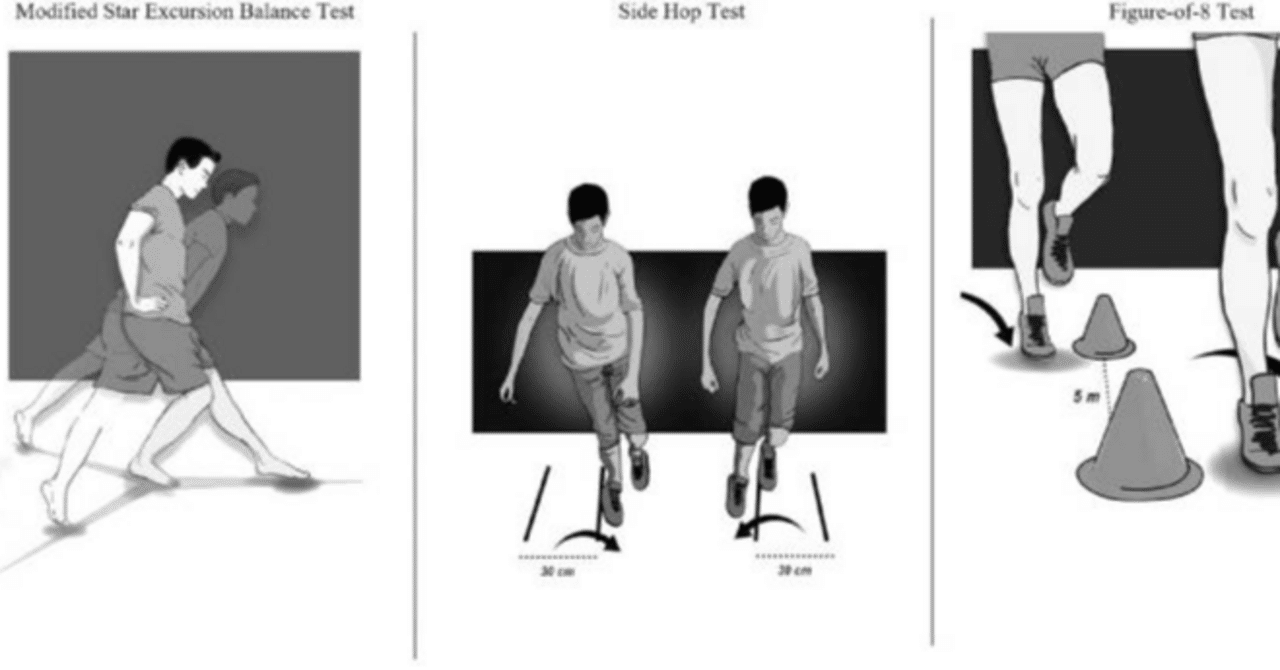 20240429 : Ankle-GO・再発リスク・性差・スポーツ復帰・慢性足関節不安定症｜Brain storm conditioning 〜 脳からコンディショニング
