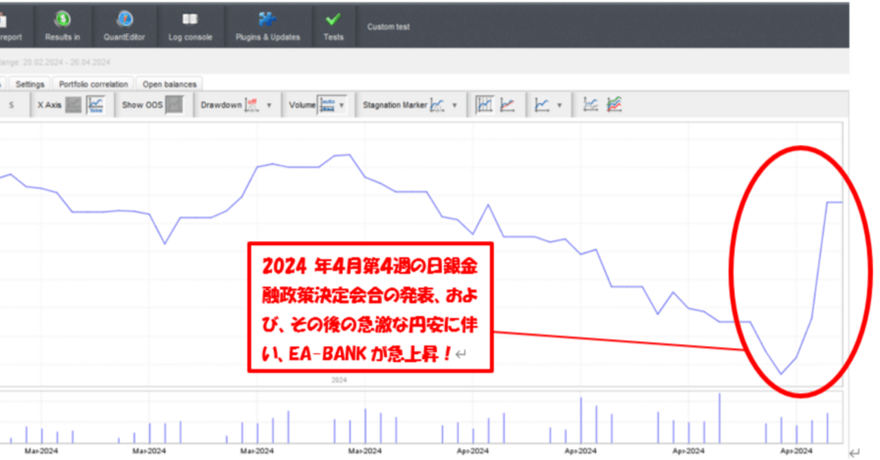 【FX】EA-BANKチャレンジ（NapsNagsの設置）か～ら～の～利子論｜伝説のEA使い