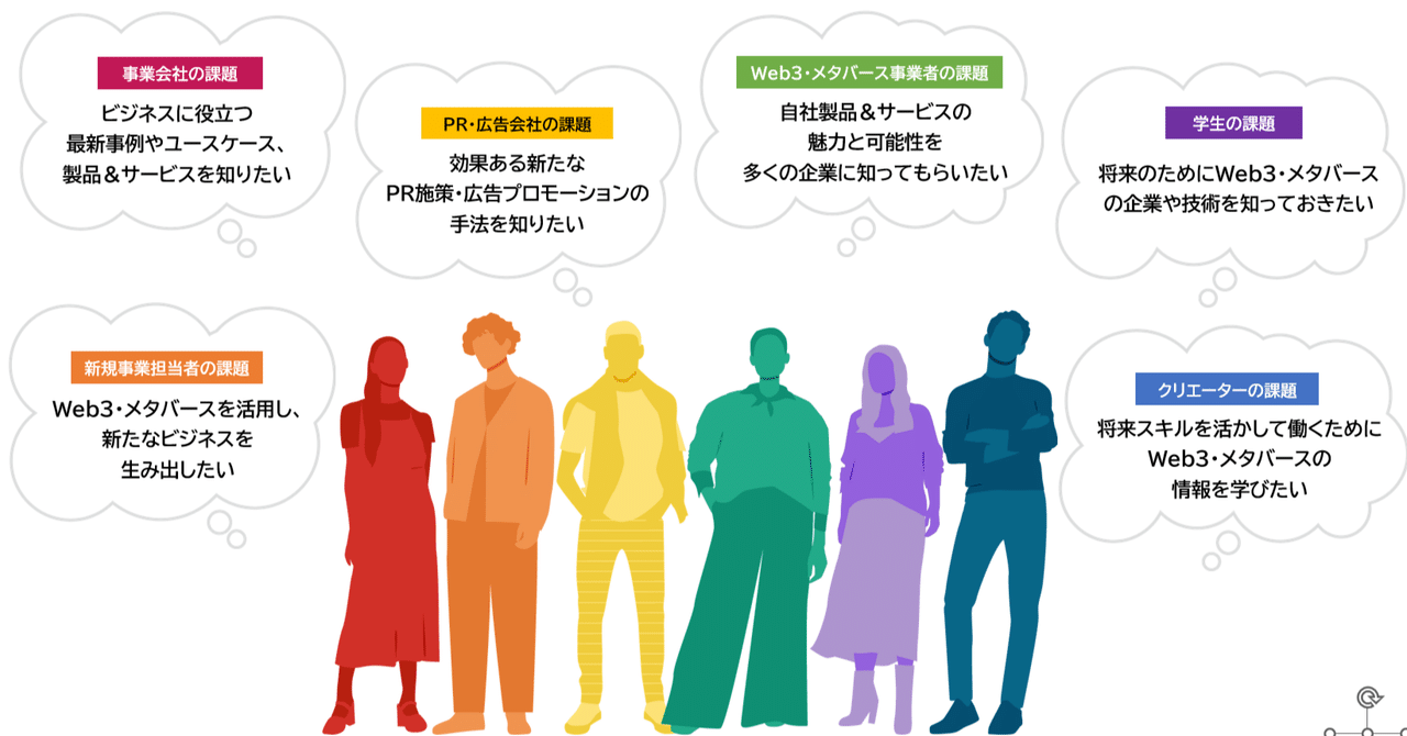 MetaStep（メタステップ）の解決したい課題｜JapanStep（ジャパンステップ）の公式note