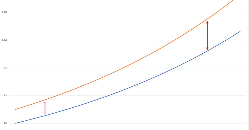 複利を強調する｜sevenzen