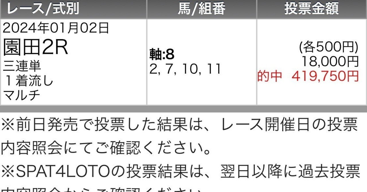 5/1 園田3R 【信頼度S🌟】 《見解付》 ※再販売｜Maria先生【展開ロケーション】