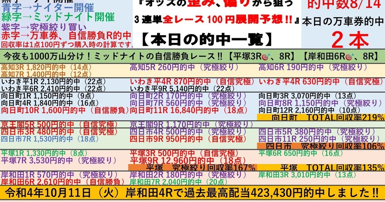 430(火)🌃🉐価格ミッドナイト全18レース100円予想🌃平塚競輪&岸和田競輪🌃3連単全レース予想 ️ 【自信勝負レースは平塚3、8r