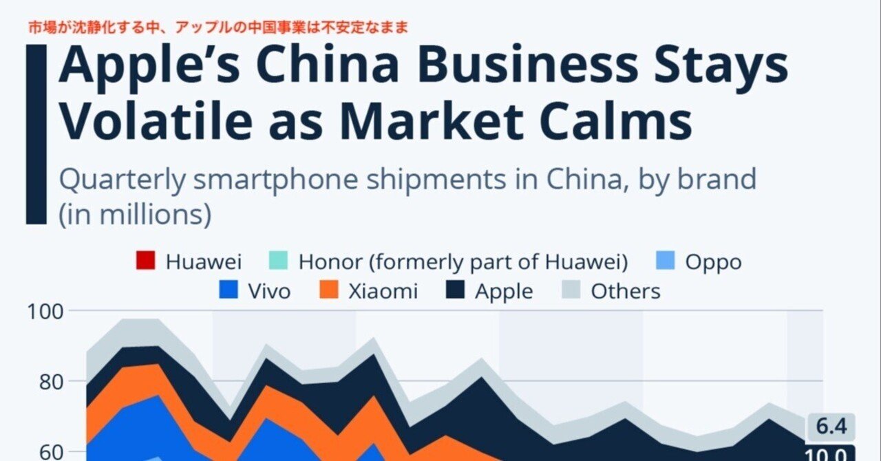 市場が沈静化する中、Appleの中国事業は不安定なまま｜DigitalCreator