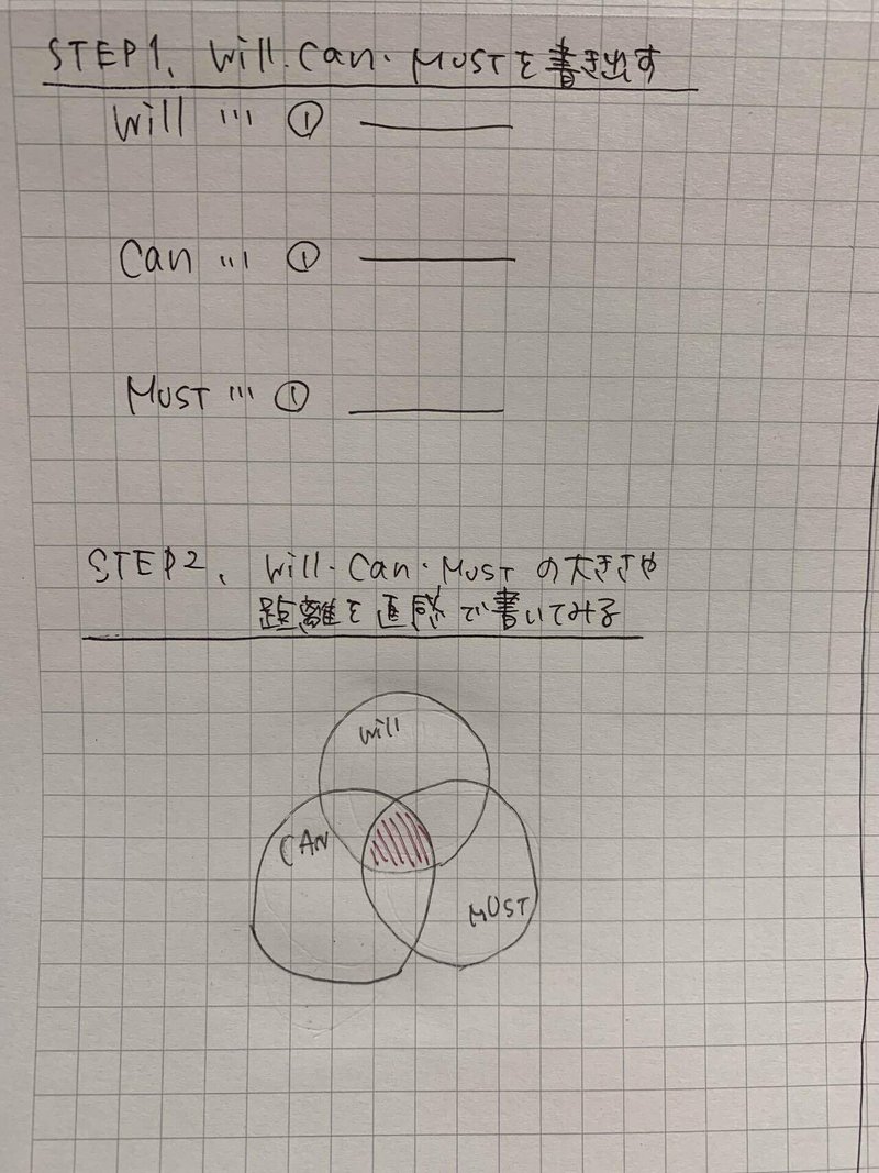 Will Can Mustを書き出して、自分自身の現在地を見つめる [no.268]｜かぁちん｜感覚人間 ️親子deGeme ️ライフキャリア ...