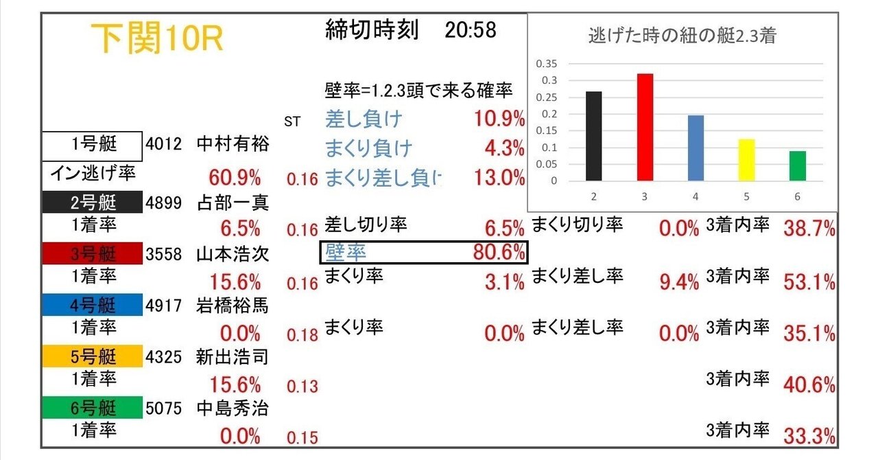 S๐ไธ้ข11r๐ไธๅฟsg่ฆ่
ไธญๆๆ่ฃในใผใใผ๐1ไธ2058๏ฝ๐ค200ๅor300ๅใใชใชใณๅ
็็ซถ่ไบๆณ๐คใชใผใใณใใฃใใใใ