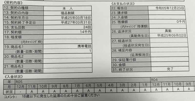 料金未納と銀行口座の現状｜R. Shimada