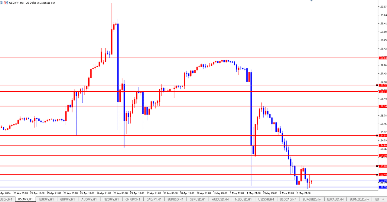 USDJPYとGBPJPYの相場分析｜トモヒロのFXトレード戦略