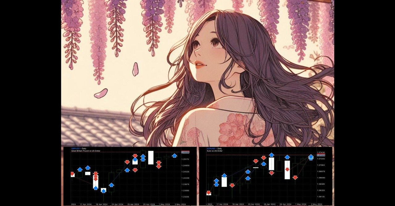 FX スイングトレード攻略手法 5月3日｜FX captain009@技術派トレーダー