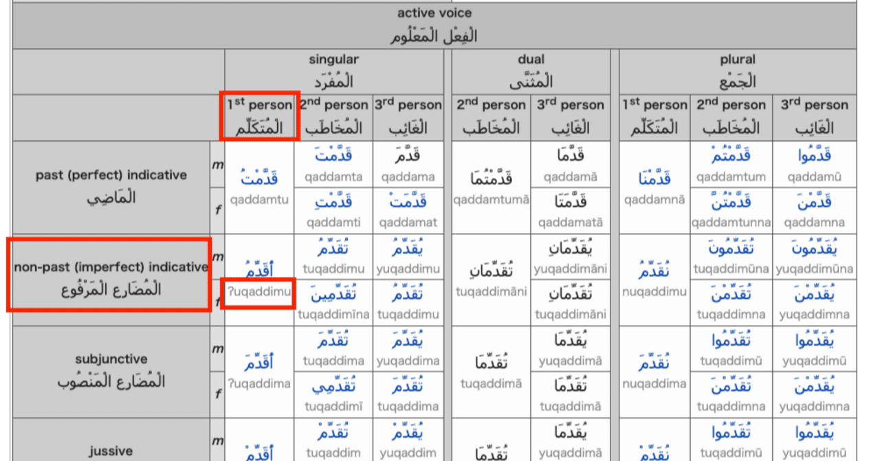 MULTILINGIRL♪（12言語コーチ・ブログ収入生活）→ノマド生活7年目｜note