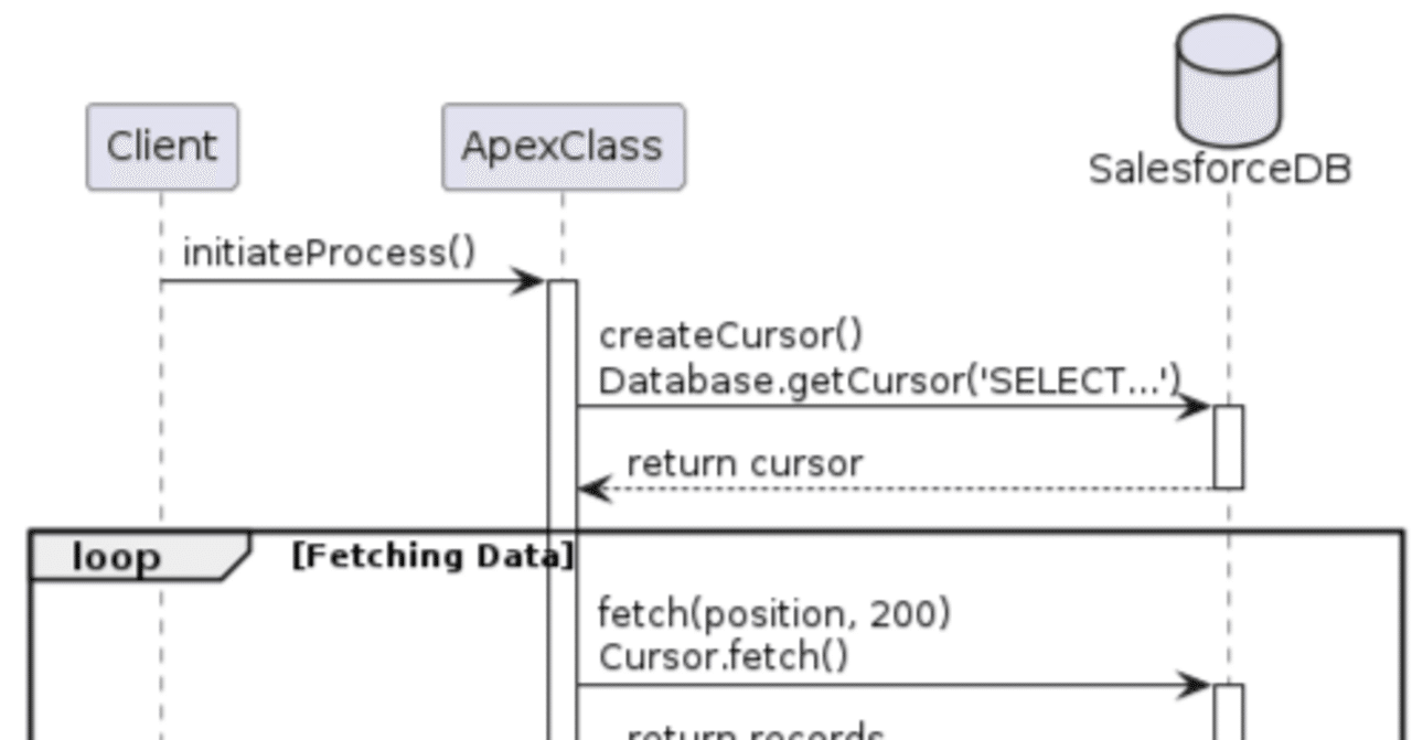 furuCRM 香川｜note
