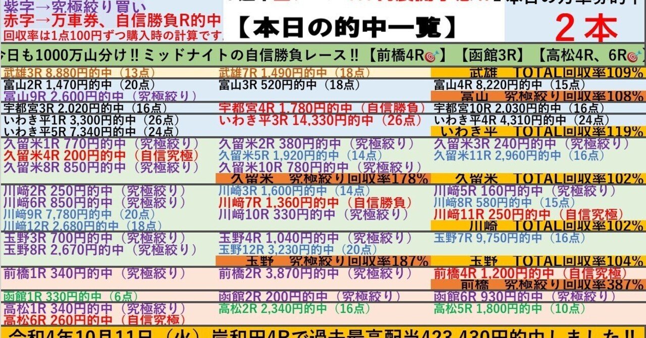 53(金)🌃🉐価格ミッドナイト全21レース100円予想🌃前橋競輪&函館競輪&高松競輪🌃3連単全レース予想 ️ 【自信勝負レースは前橋4r