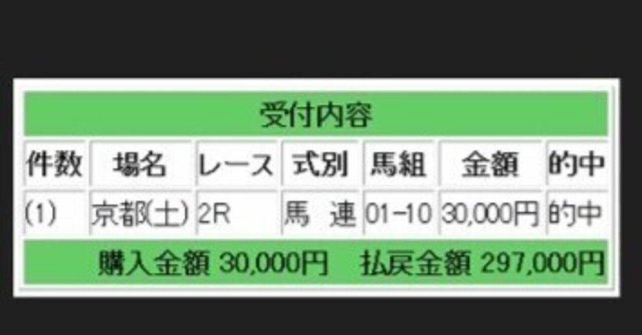 【競馬】5月4日(土曜日)の1点勝負競馬予想【結果】2戦1勝で29万7000円獲得となりました。|分析家の競馬~競馬トレセンからの生情報~
