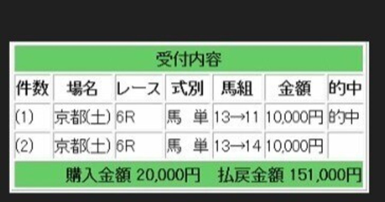 【有料】5月4日：土曜日の厳選競馬予想【結果】3戦2勝で28万円獲得となりました｜厳選競馬予想家