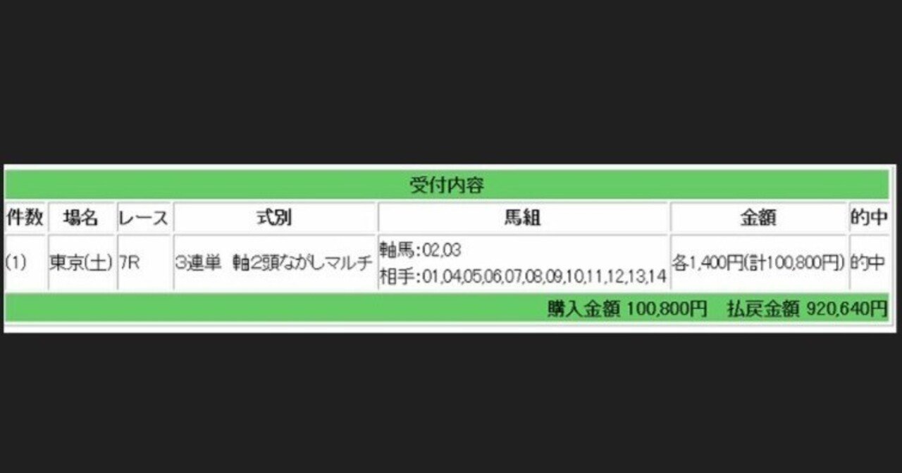 【競馬】5月4日(土)の競馬考察【結果】sランクレース的中で92万円獲得となりました。|競馬考察