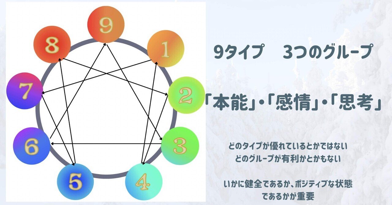 エニアグラム ️潜在意識コントロール｜riko-granberyl