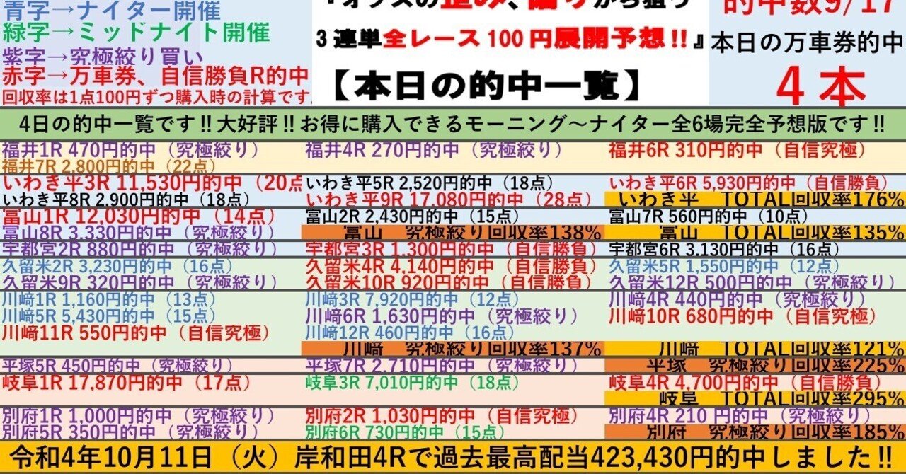 今日のミッドは絶好調収支😊54(土)🌃🉐価格ミッドナイト全21レース100円予想🌃平塚競輪&岐阜競輪&別府競輪🌃3連単全レース予想 ️