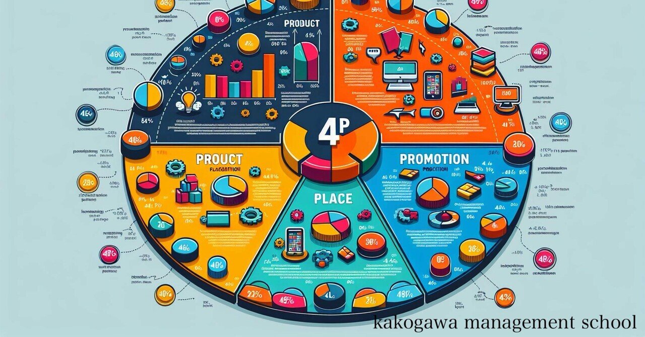 4P+誰に何を分析｜幸成