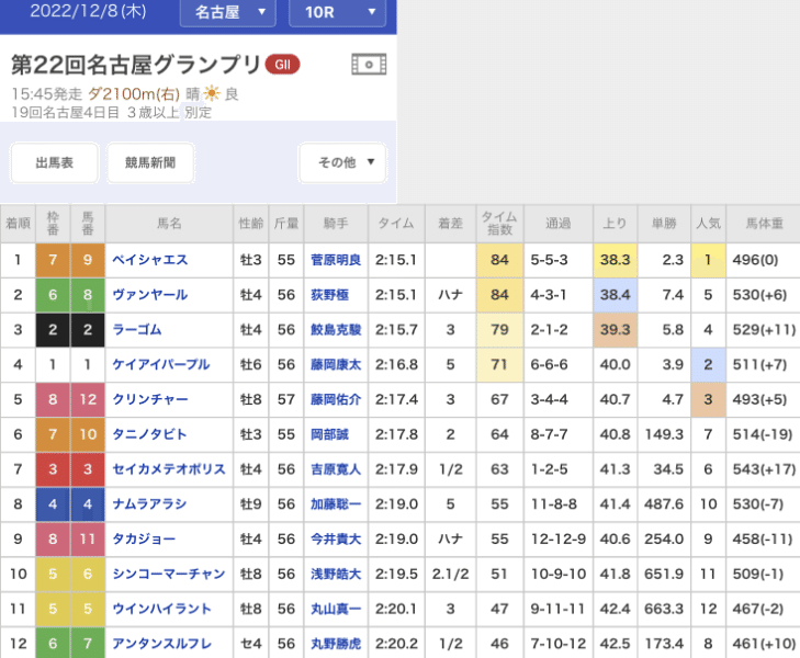 5/6 名古屋GP（Jpn2）｜ダイユウ