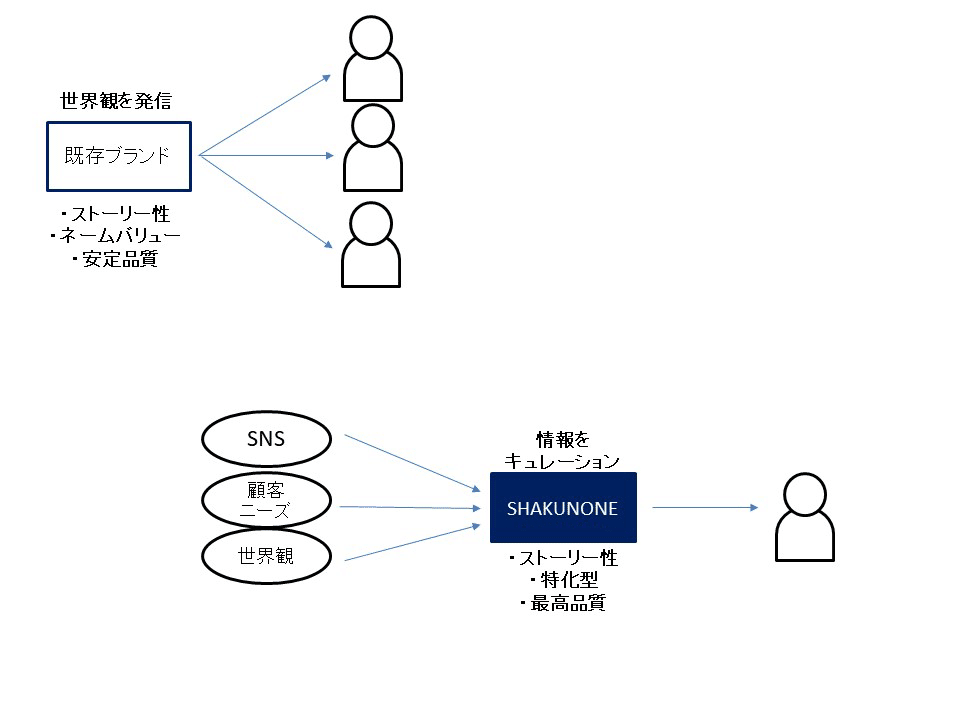 あなたの他のブランドとの違いは何？ってことへのアンサー。｜しゃく。笏本達宏。町工場の3代目。