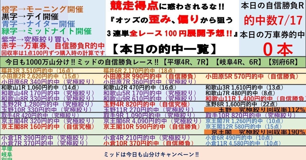 56(月)🆕大好評🆕☀️モーニング、デイ、ナイター、ナイター🌆全7場『全開催全レース3連単予想‼️』🉐セット予想です😊』 競輪予想 こちら