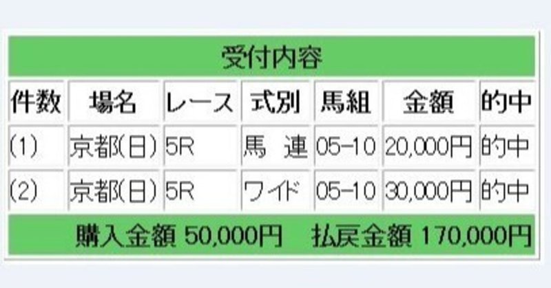 競馬考察|note