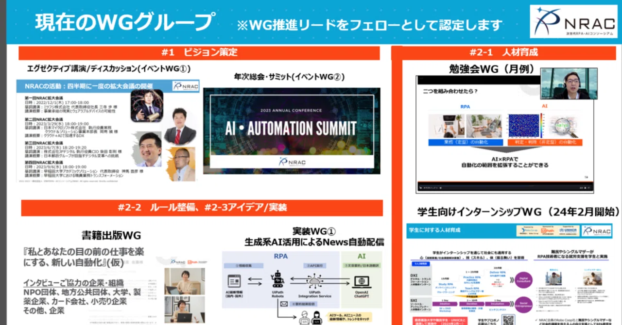 WG紹介（サマリ）｜一般社団法人次世代RPA・AIコンソーシアム（NRAC）