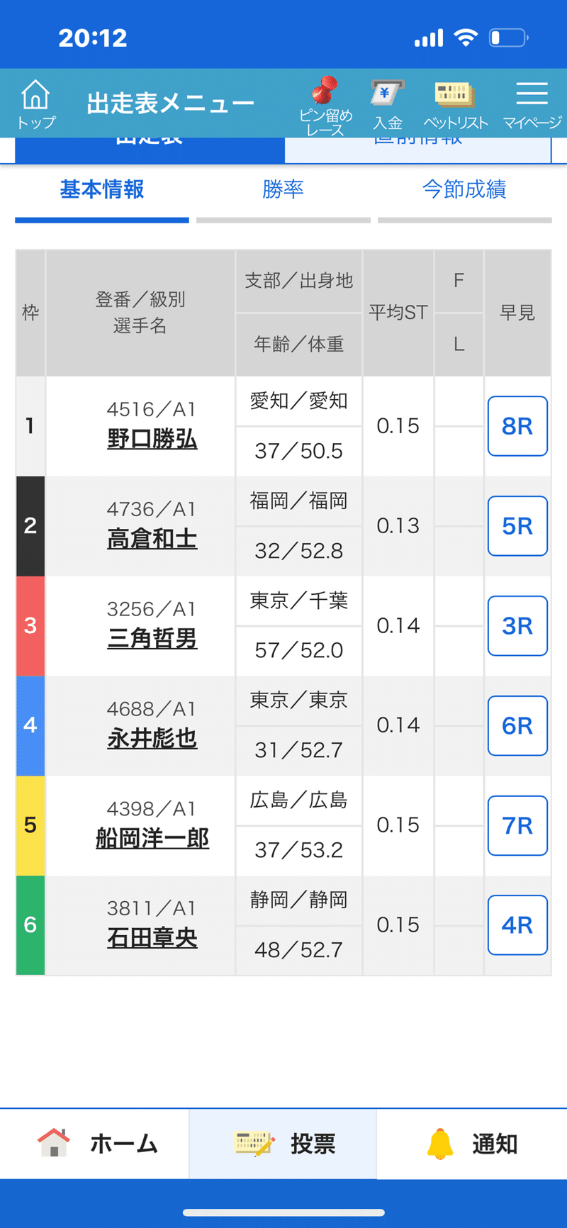 蒲郡12R｜ゆう@競艇予想in平和島