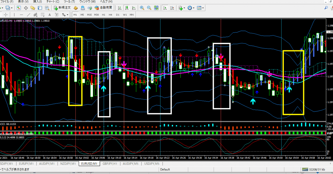 すぐ読めるFXの資金管理のコト｜🦊Forex fox🦊