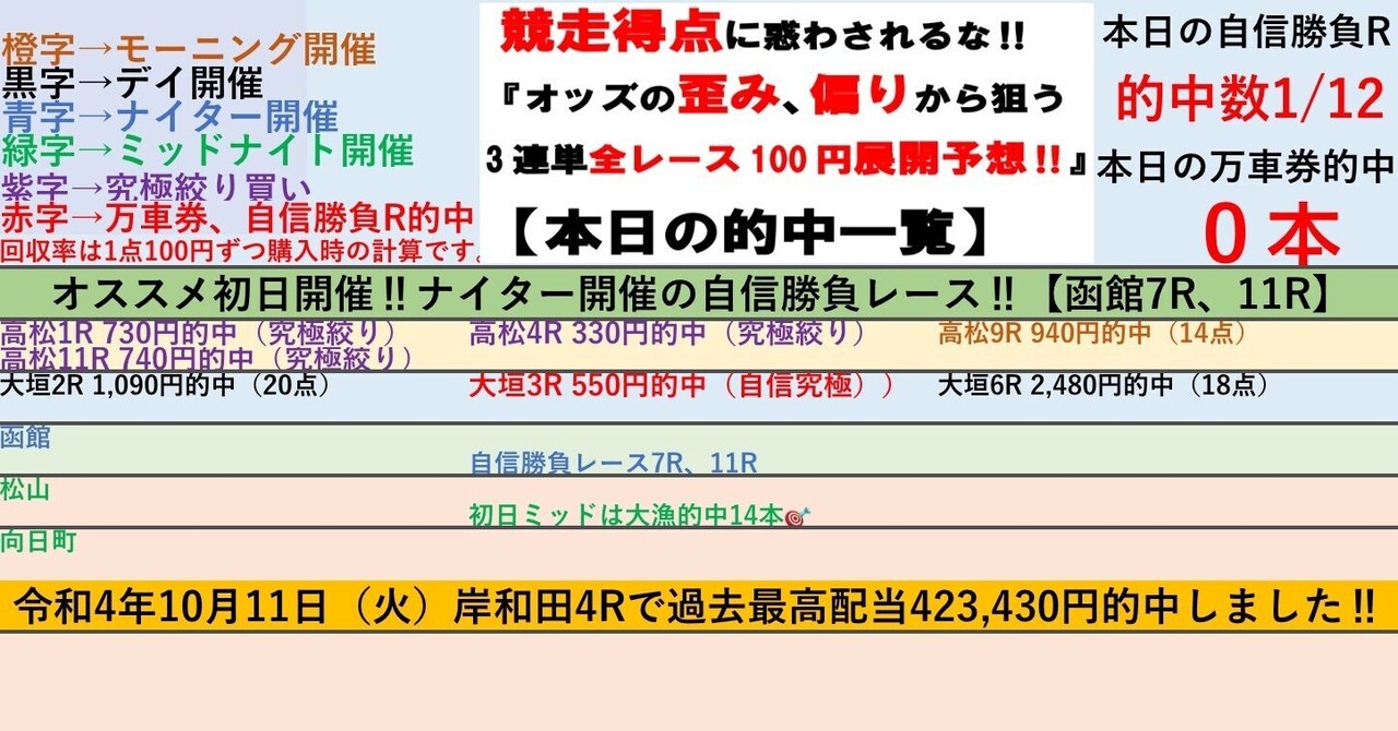 59(木)☀️モーニング高松競輪初日☀️全レースで100円‼️3連単予想 ️ 競輪予想 【自信勝負レースは5、7、10r】 こちらから見れ