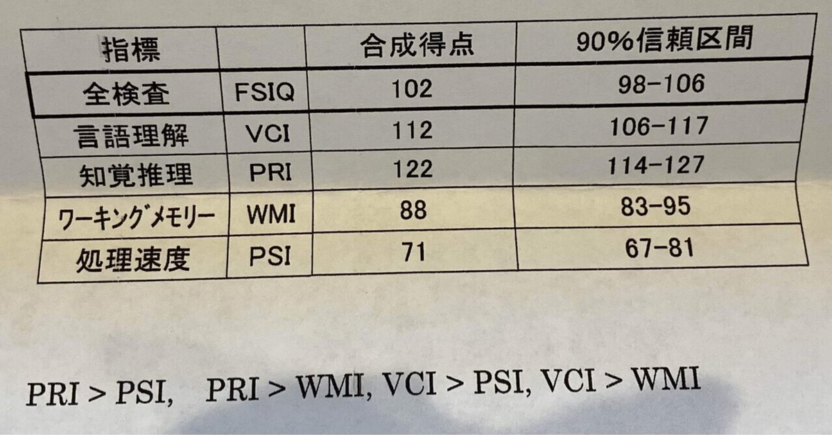 WAIS-IVの検査結果と私の得意・苦手【ASD‪×ADHD女子大生】｜咲@ASD/ADHD/APD