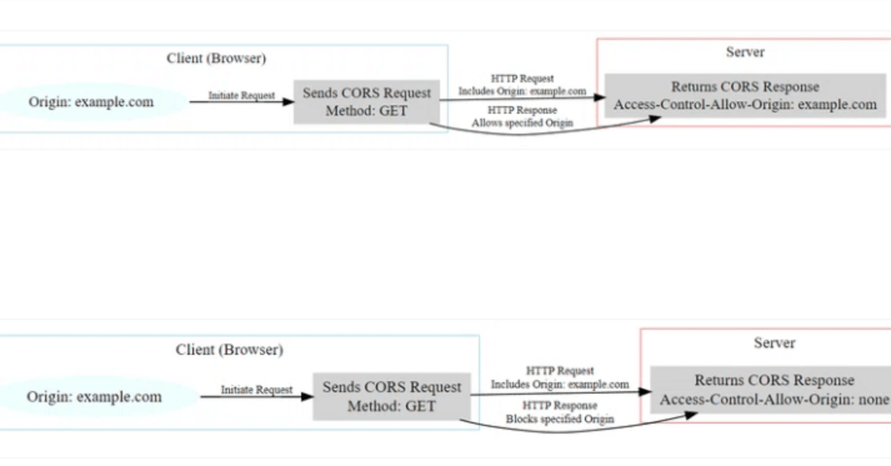 🐛Cross-Origin Read Blocking (CORB) blocked cross-origin response with MIME type text/plain. See ...
