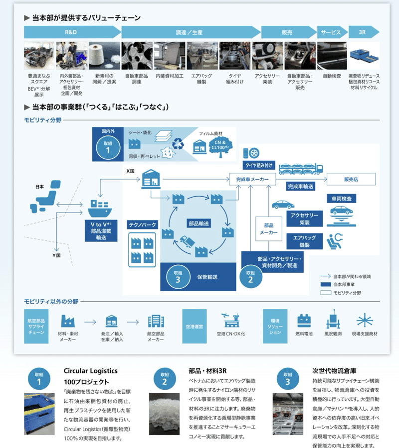 【企業分析】豊田通商｜kabuya66