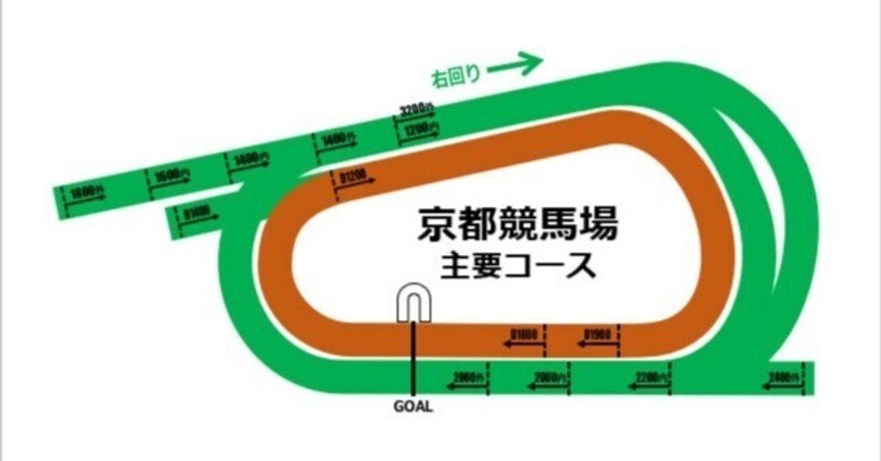 中央競馬全レース予想 2024年5月12日（日曜日）京都競馬 9R～12R｜YAN