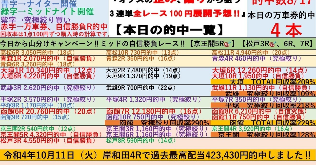511（土）🌃🉐価格ミッドナイト全18レース100円予想🌃京王閣競輪＆松戸競輪🌃3連単全レース予想 ️ 【自信勝負レースは京王閣5r、松戸3