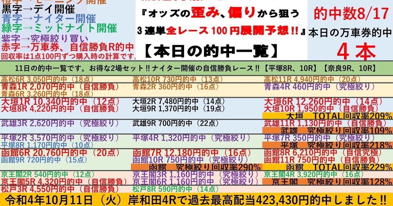 512（日）🌆ナイター2場セット🌆ナイター平塚競輪＆奈良競輪🌆全レースで100円‼️3連単予想 ️ 競輪予想【自信勝負レースは平塚8