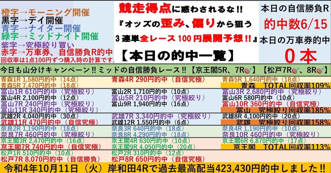 512(日)🌃🉐価格ミッドナイト全18レース100円予想🌃京王閣競輪&松戸競輪🌃3連単全レース予想 ️ 【自信勝負レースは京王閣5、7r