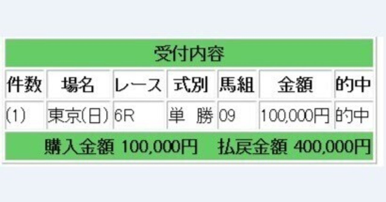 競馬考察｜note