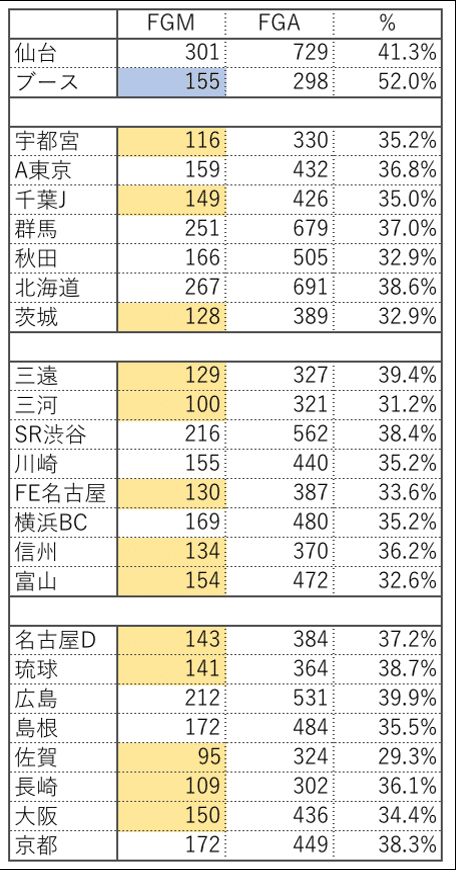仙台89ers：2023-24シーズン 今シーズンの通信簿｜hirop1969
