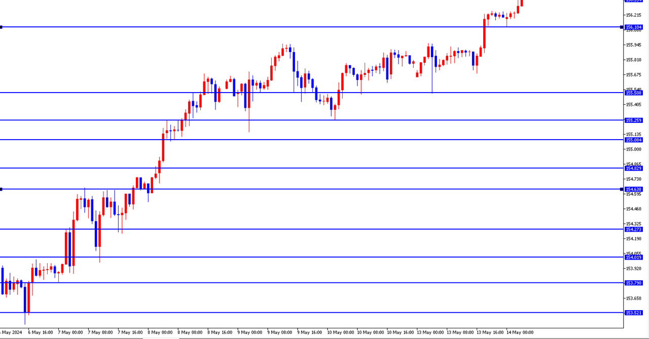 USDJPYとEURJPYの相場分析｜トモヒロのFXトレード戦略