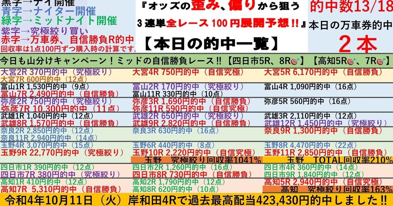 514(火)🌃🉐価格ミッドナイト全18レース100円予想🌃四日市競輪&高知競輪🌃3連単全レース予想 ️ 【自信勝負レースは四日市5、8r