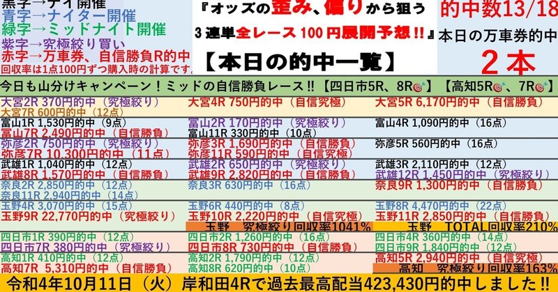 514（火）🌃🉐価格ミッドナイト全18レース100円予想🌃四日市競輪＆高知競輪🌃3連単全レース予想 ️ 【自信勝負レースは四日市5、8r