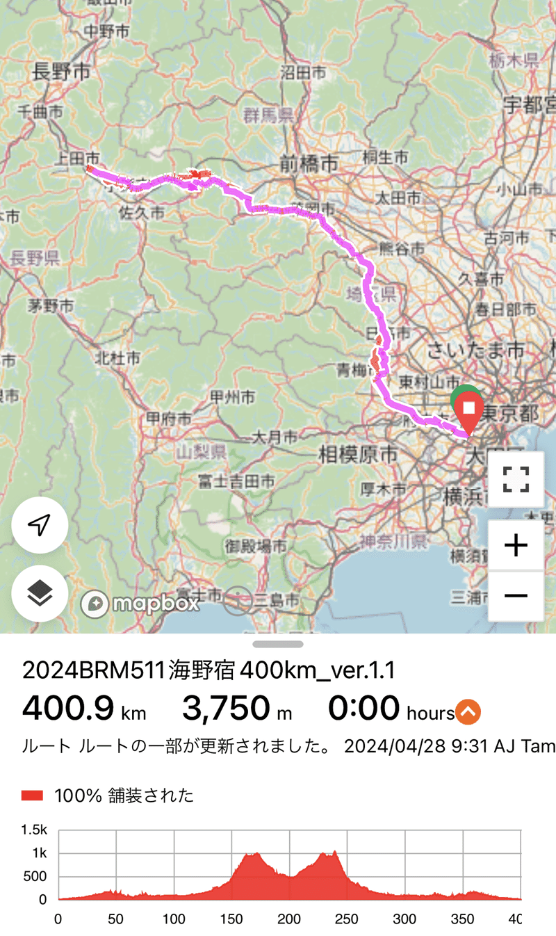 BRM511たまがわ海野宿400｜Bianchi.Sora-chan